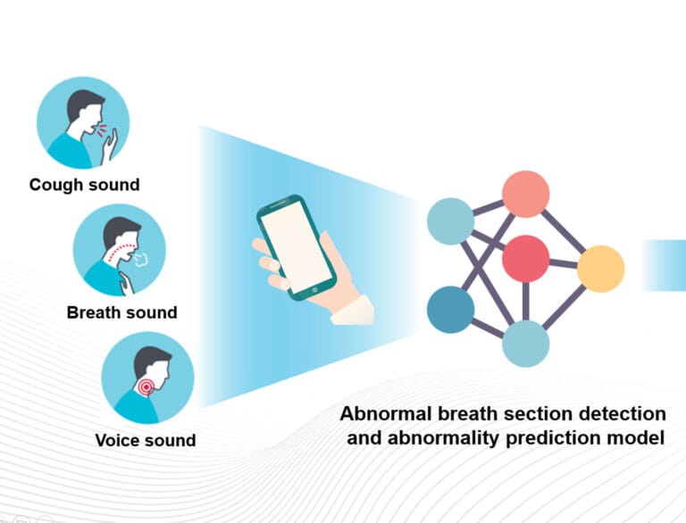 MedCough (AI based assessment of cough) - Megamind IT Solutions